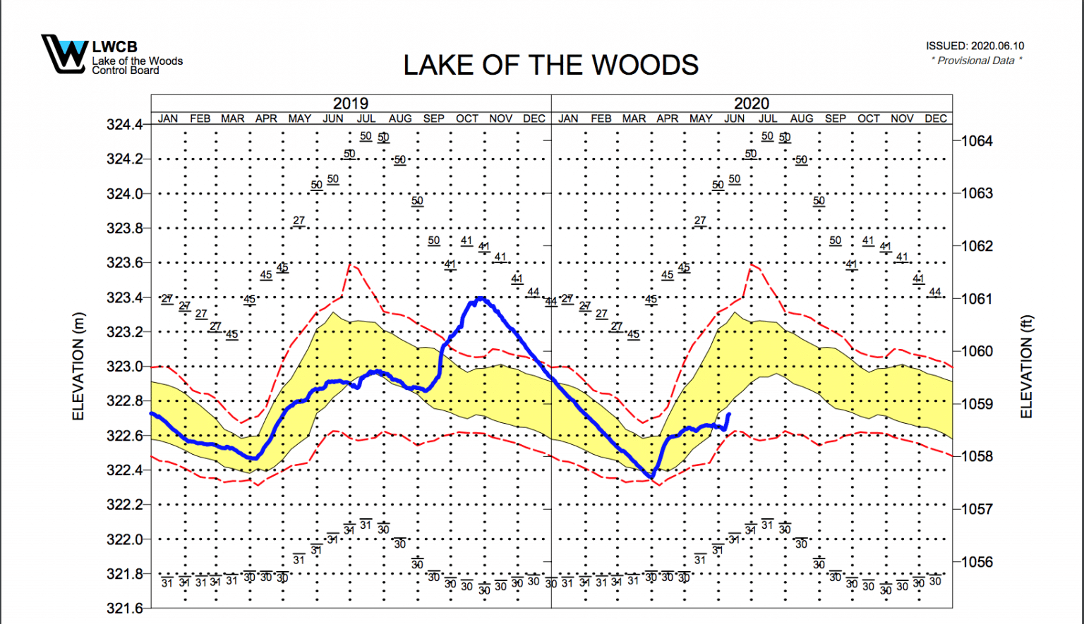 Clean Up Activities Around Lake of the Woods a Huge Success - Lake of ...