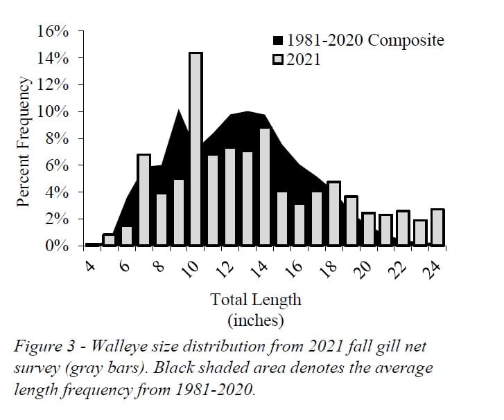 New 2021-22 MN DNR Info About Lake of the Woods is Available - Lake of ...